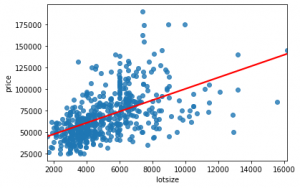 Simple Linear Regression in Python – Data Science Concepts