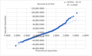 Normality in Error Term: Q-Q Plot and Jarque-Bera Test – Data Science ...