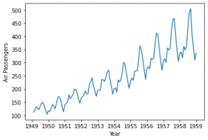 Stationarity: Augmented Dickey-Fuller Test in Python – Data Science ...