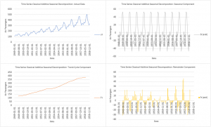 Time Series Decomposition: Classical Method – Data Science Concepts